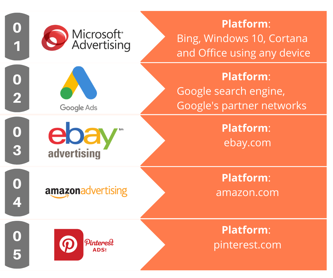 Paid Search Marketing: What Is It And How It Works | PPC Guide