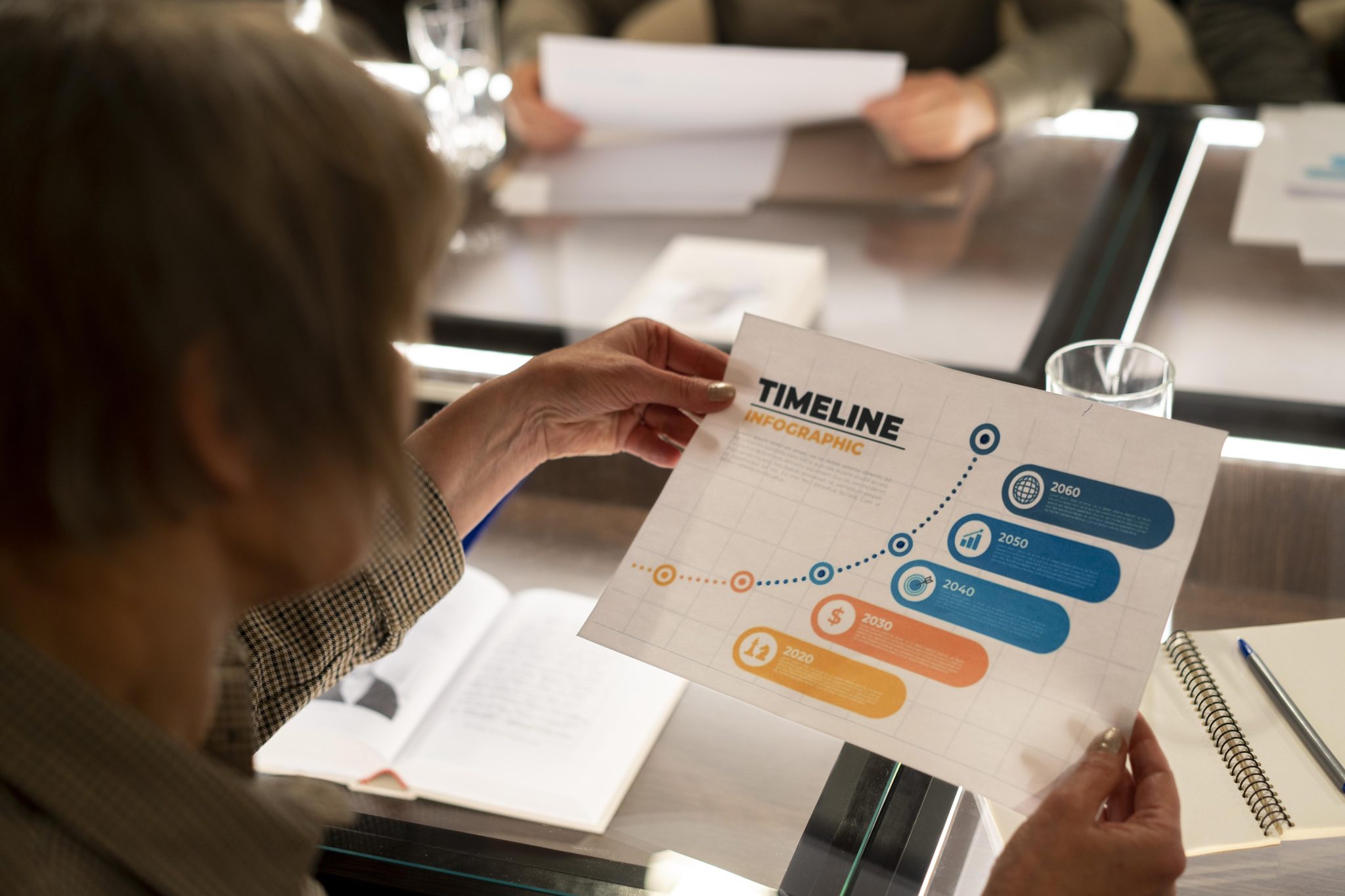 Timeline Exploration: A Comprehensive Digital Marketing Timeline ...